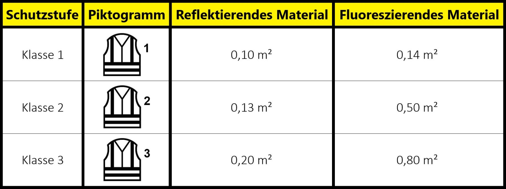 EN ISO 20471 | E | Lexikon | WEMA GmbH